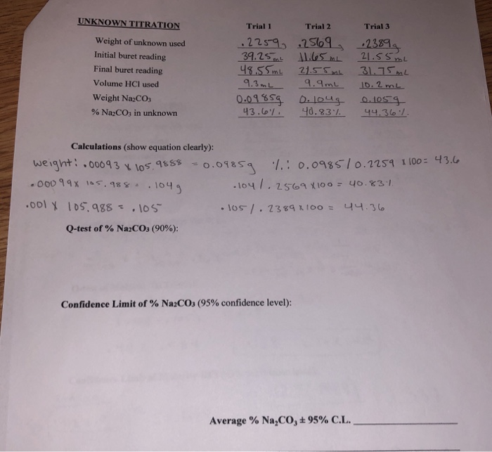 Solved How to do the Q-test (90%), Confidence Limit (95%) | Chegg.com