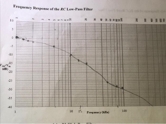 Solved QUESTIONS 1. From your graph for Part A, determine | Chegg.com