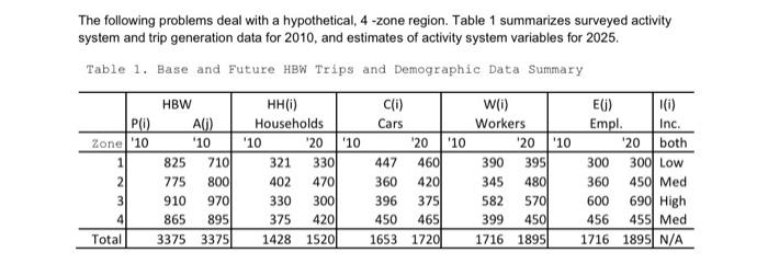 Solved Problem 3- Trip Distribution: Gravity Model (Singly | Chegg.com