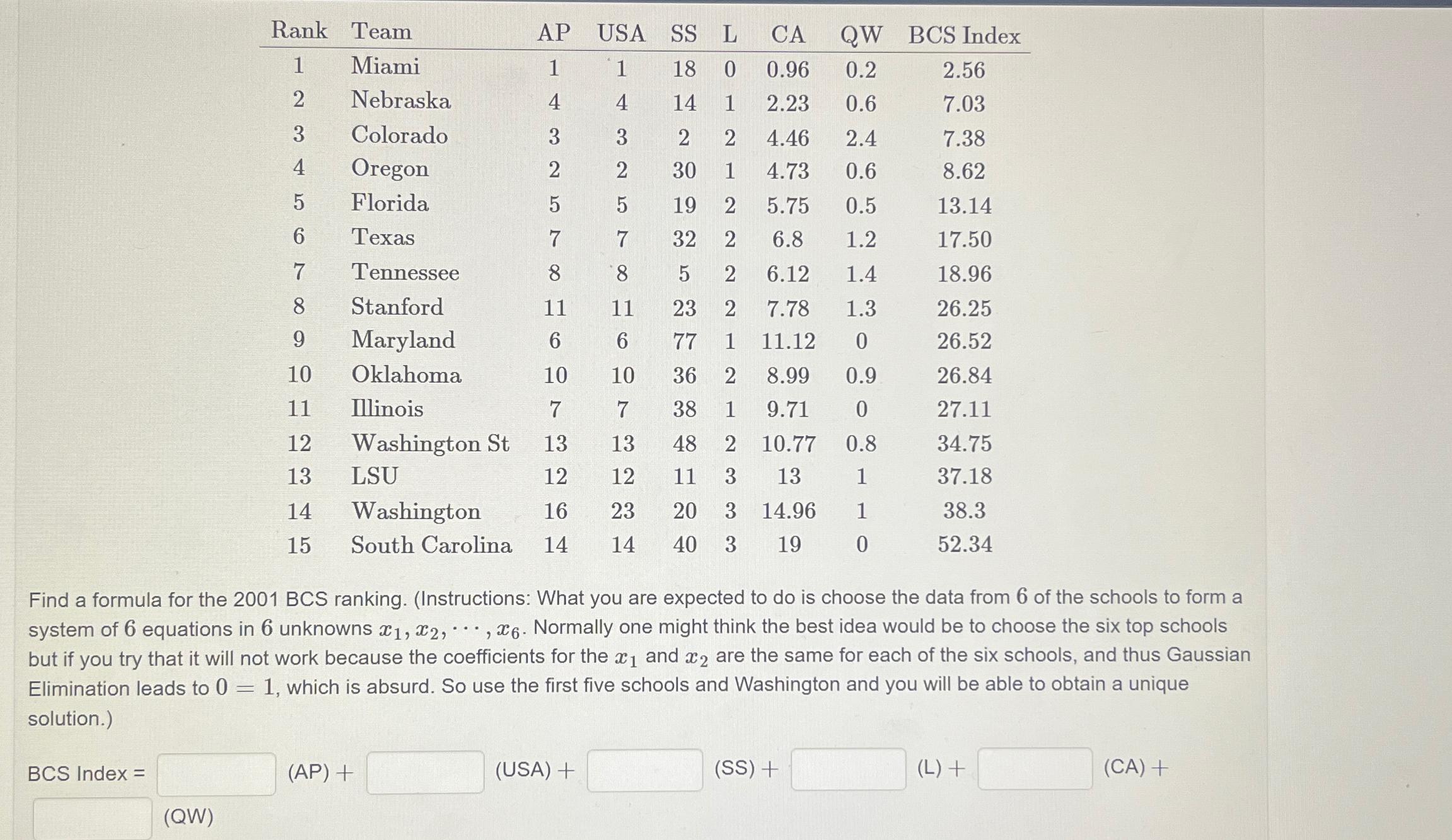 Solved \table[[Rank,Team,AP,USA,SS,L,CA,QW,BCS | Chegg.com