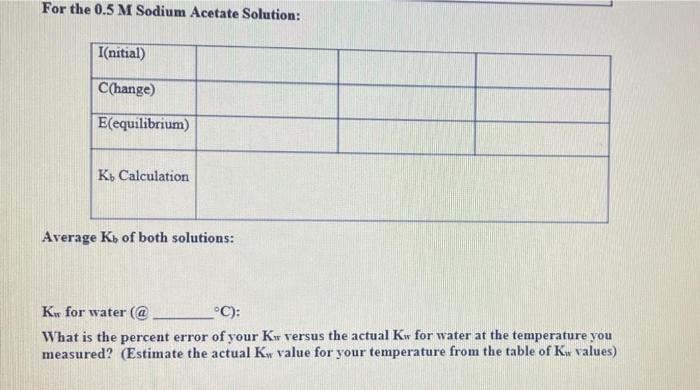 PROCEDURE The pH probe needs to be calibrated prior | Chegg.com