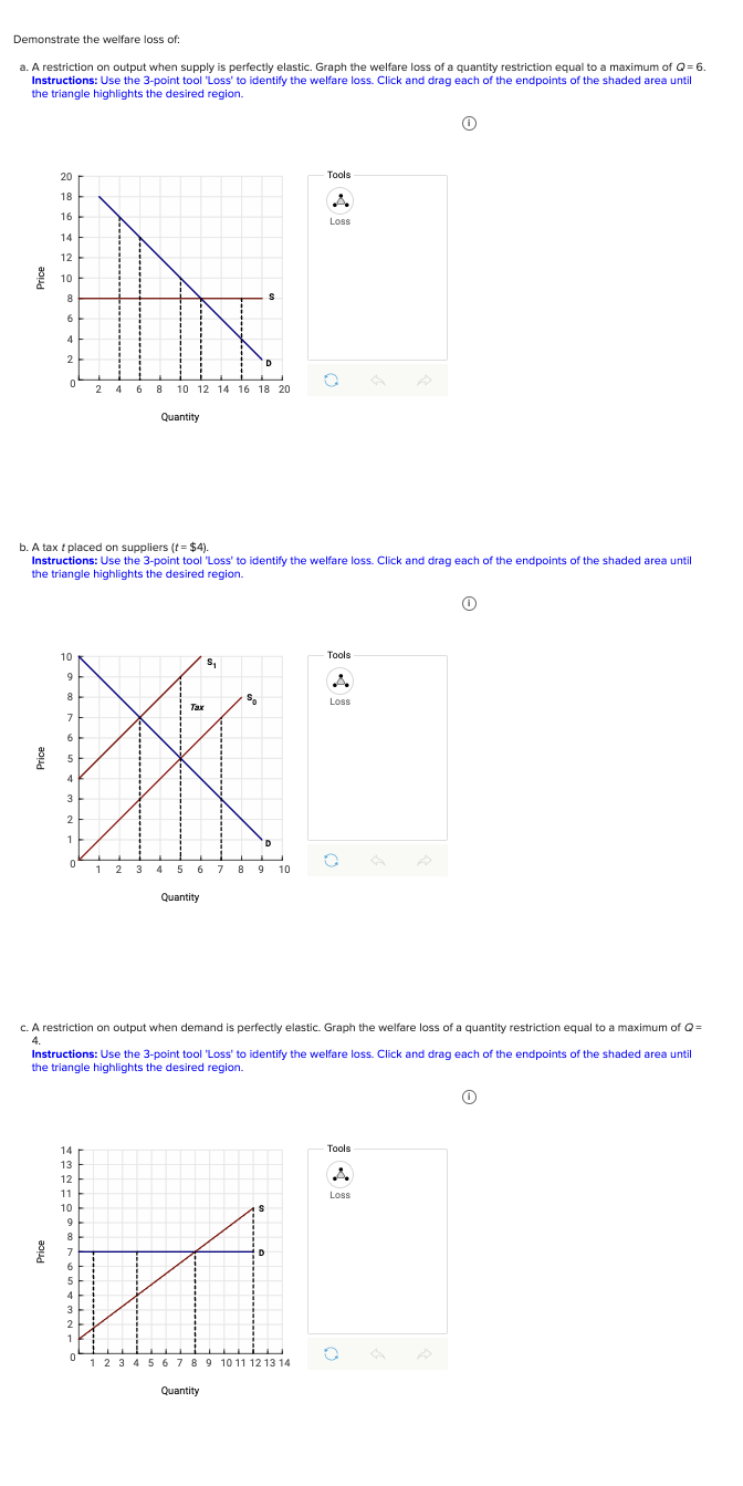 Solved Demonstrate the welfare loss of:a. ﻿A restriction on | Chegg.com