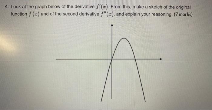 4. Look at the graph below of the derivative f′(x). | Chegg.com