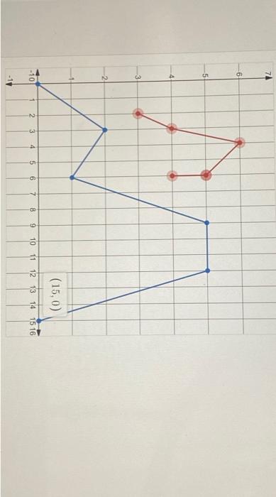 Solved The graph of y=f(x) is shown in blue. Draw the graph | Chegg.com