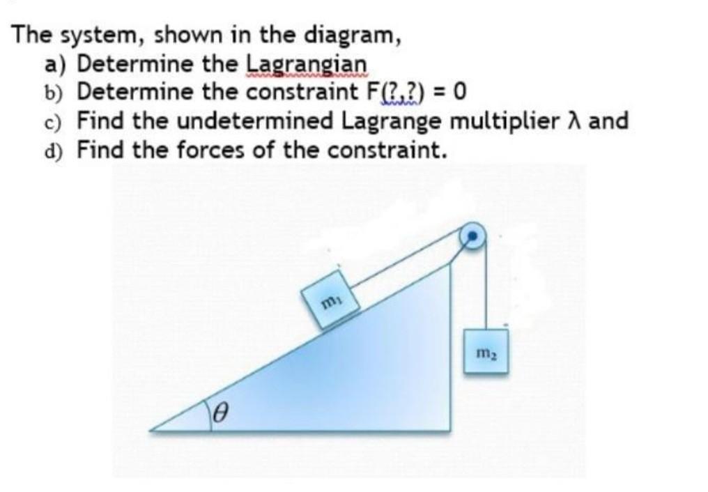 Solved The system, shown in the diagram, a) Determine the | Chegg.com
