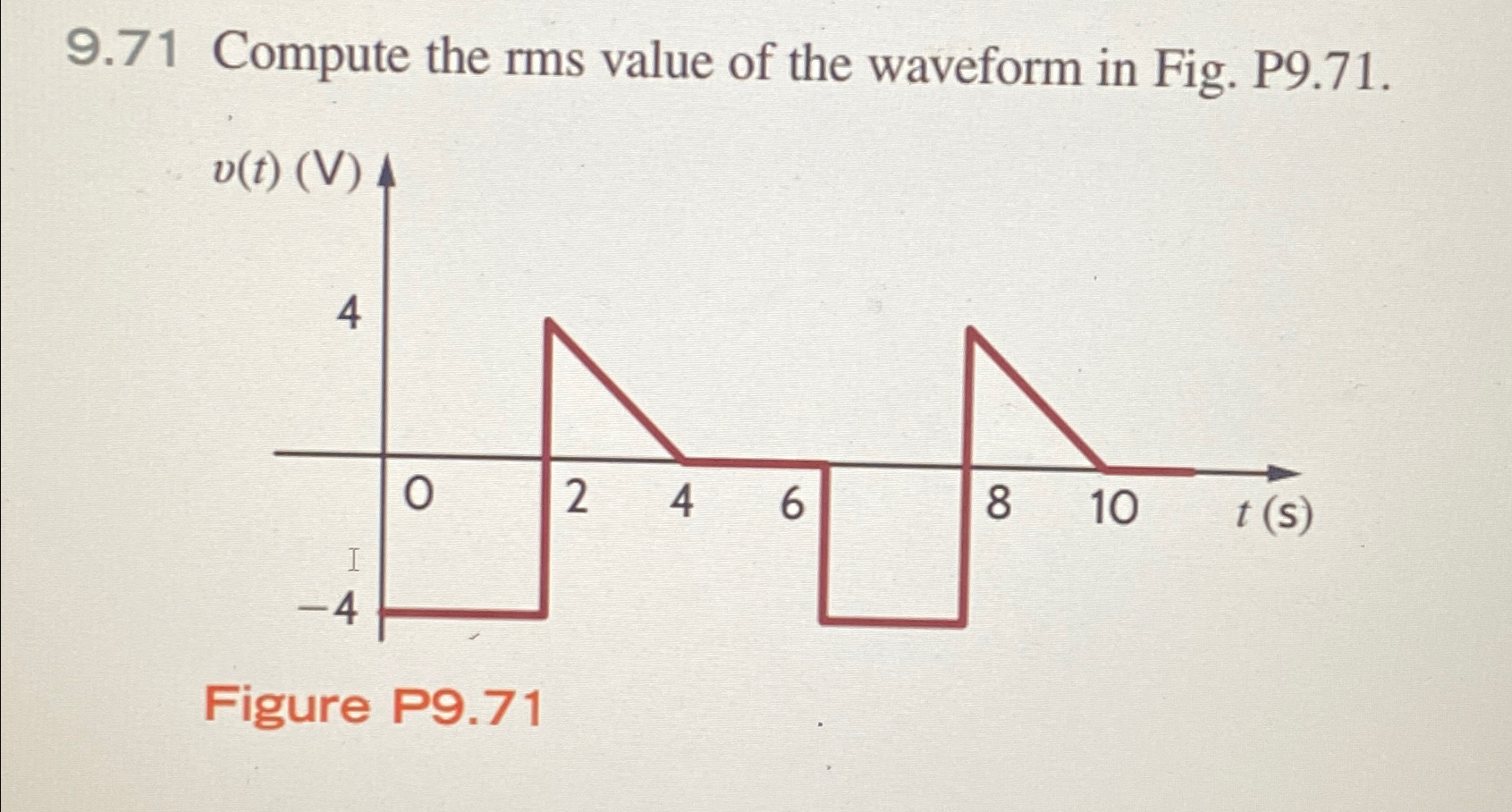 9.71 ﻿Compute the rms value of the waveform in Fig. | Chegg.com