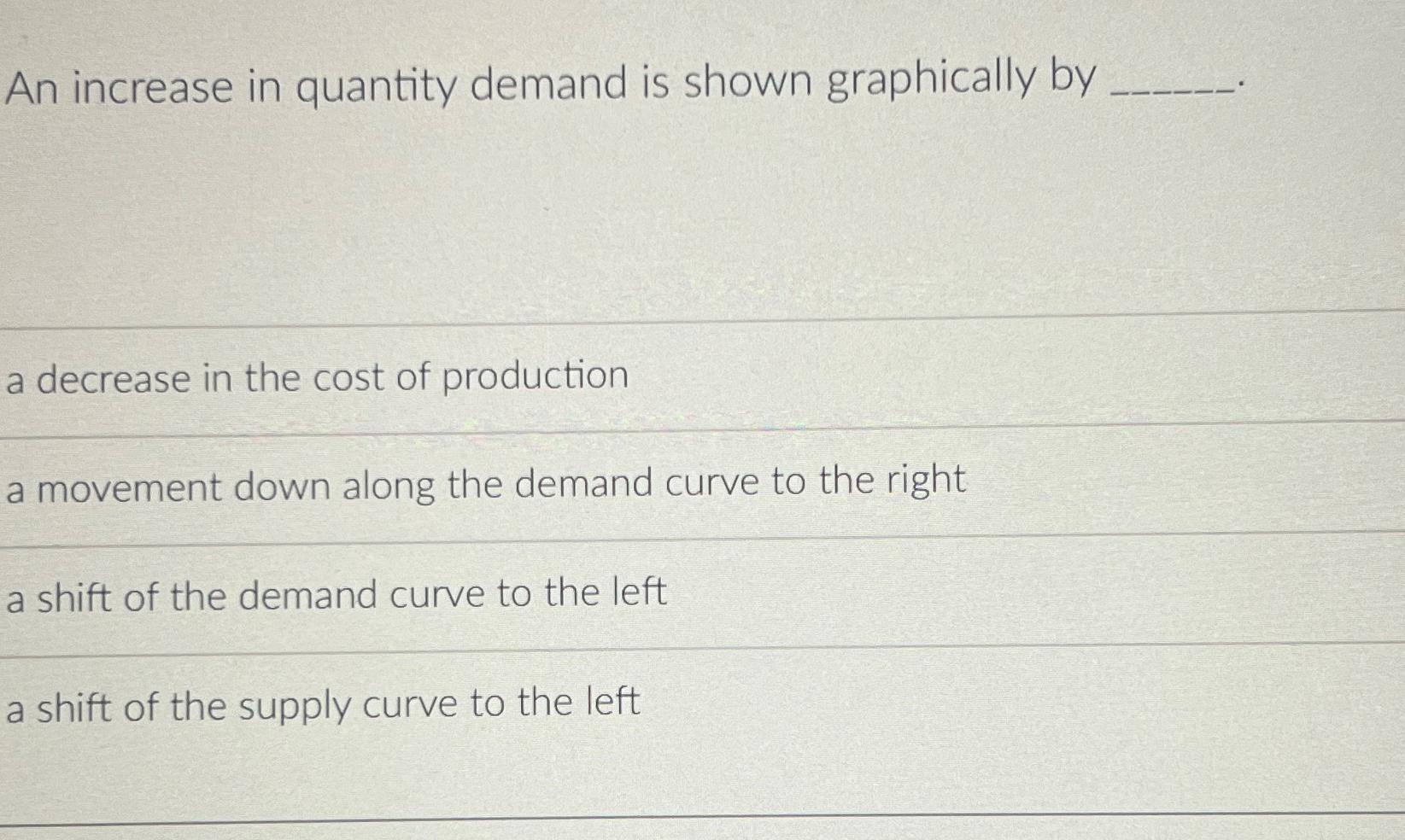 Solved An increase in quantity demand is shown graphically | Chegg.com