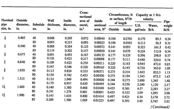 Solved Question Benzene water contamination is an issue | Chegg.com