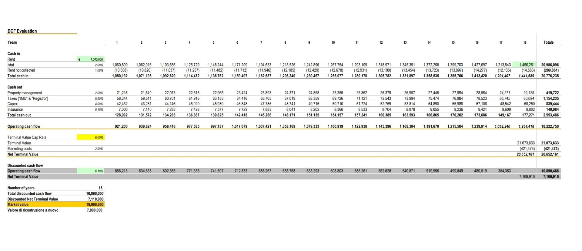 lesson : Real estate assets evaluation Goals: capex | Chegg.com