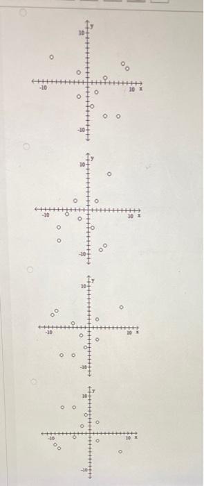 Solved Construct a scatterplot for the given data. | Chegg.com Solved Construct a scatterplot for the given data. | Chegg.com