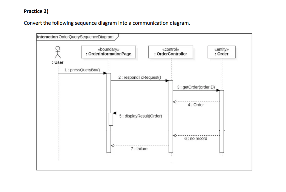 Practice 2)Convert the following sequence diagram | Chegg.com