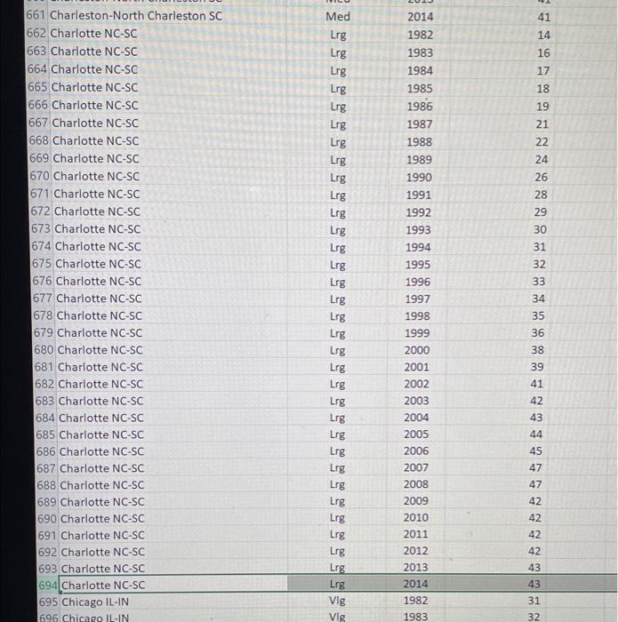 Solved This Excel file Traffic Congestion has traffic | Chegg.com