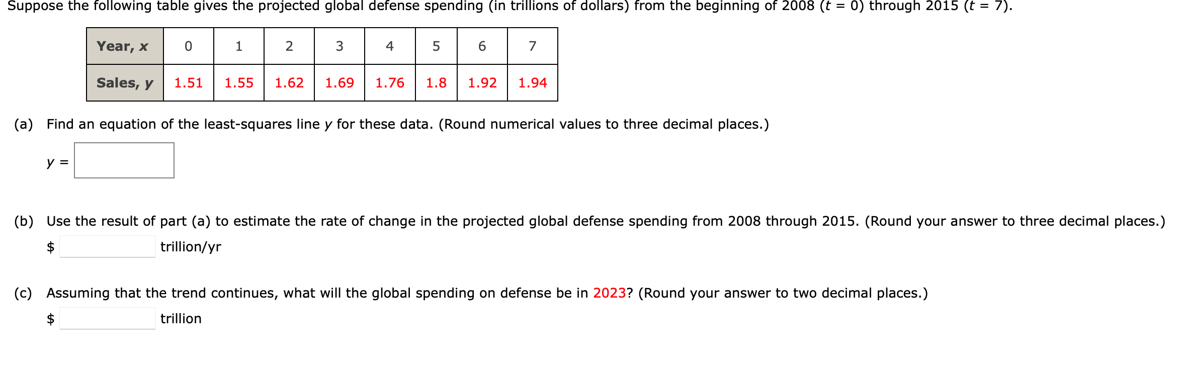 Solved Suppose the following table gives the projected | Chegg.com