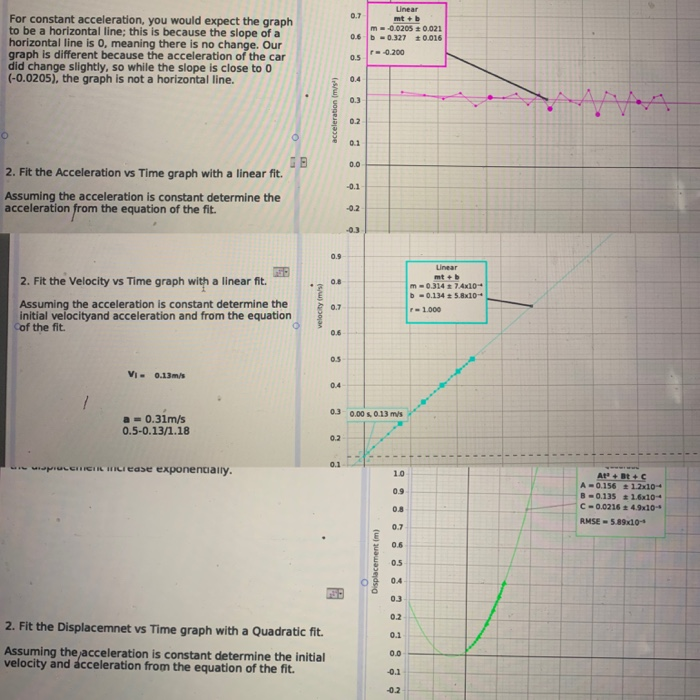 Solved For constant acceleration, you would expect the graph | Chegg.com
