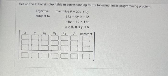 Solved Set up the inital simplex tableau corresponding to | Chegg.com