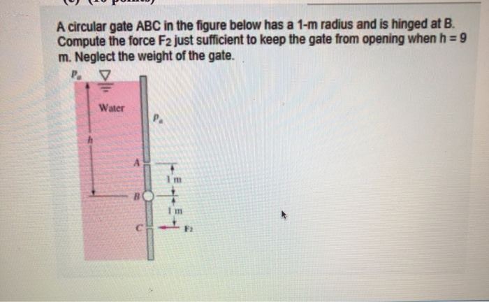 Solved CP) A circular gate ABC in the figure below has a 1-m | Chegg.com