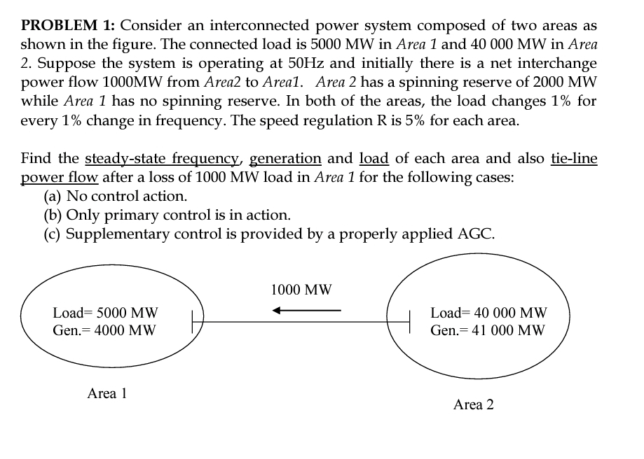 Solved PROBLEM 1: Consider an interconnected power system | Chegg.com