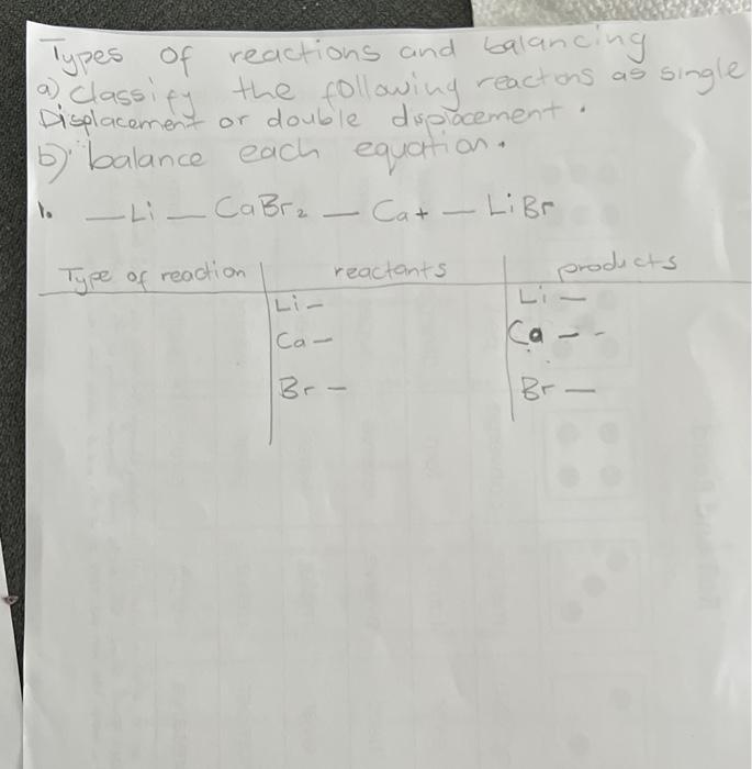Solved Types of reactions and balancing a) Classify the | Chegg.com