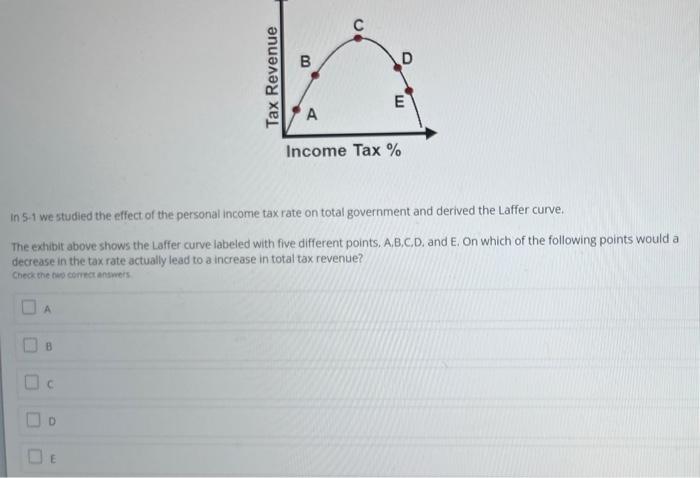 Solved In 5-1 we studied the effect of the personal income | Chegg.com