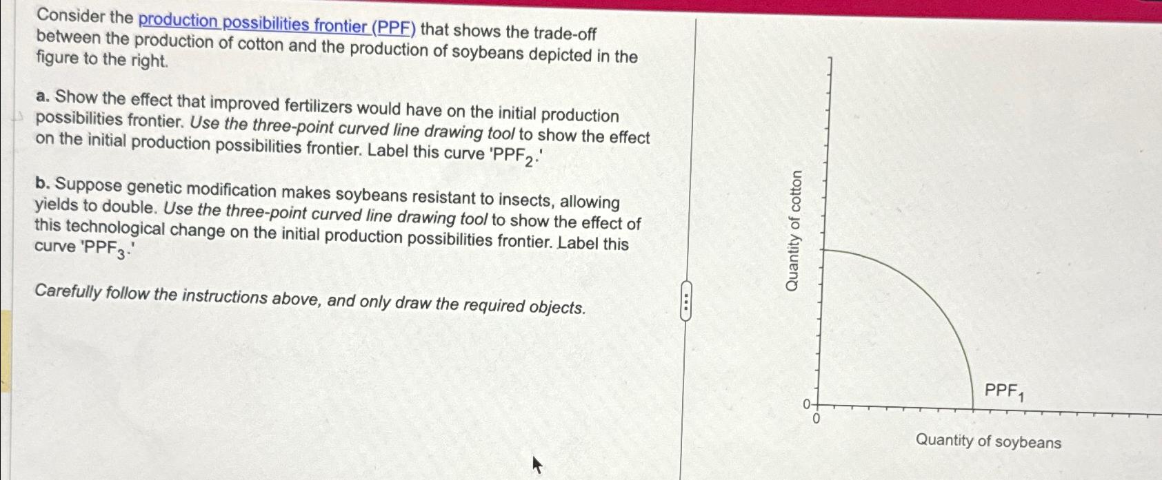 Solved Consider the production possibilities frontier (PPF) | Chegg.com