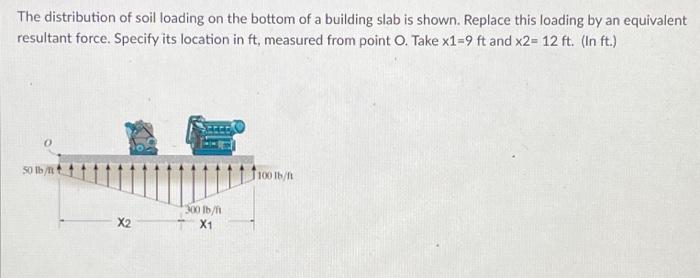 Solved The distribution of soil loading on the bottom of a | Chegg.com