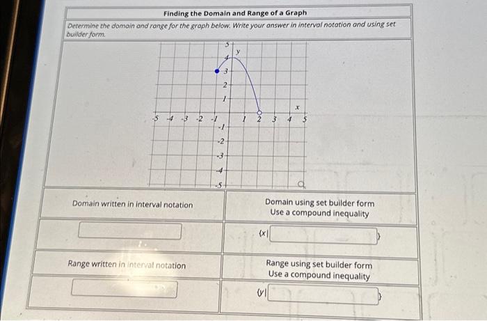 Solved Finding The Domain And Range Of A Graph Determine The