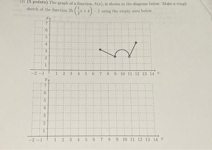 Solved The graph of a function, h(x), is shown in the | Chegg.com