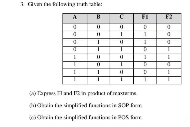 Solved Given the following truth table:\table[[A,B,C,F1,F2 | Chegg.com