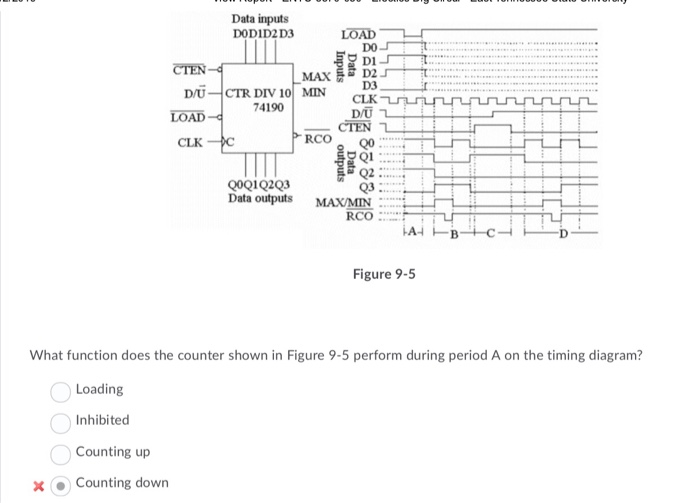 Solved Data inputs DODID2D3 LOAD DO D1 D2 D3 CTEN- D/U-CTR | Chegg.com