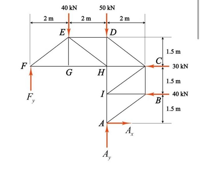 Solved Given the diagram, find the forces ED, EH, and GH. | Chegg.com