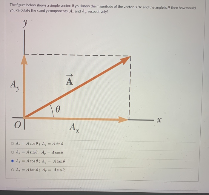 Solved The figure below shows a simple vector. If you know | Chegg.com