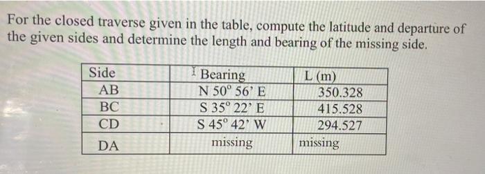 Solved For the closed traverse given in the table, compute | Chegg.com