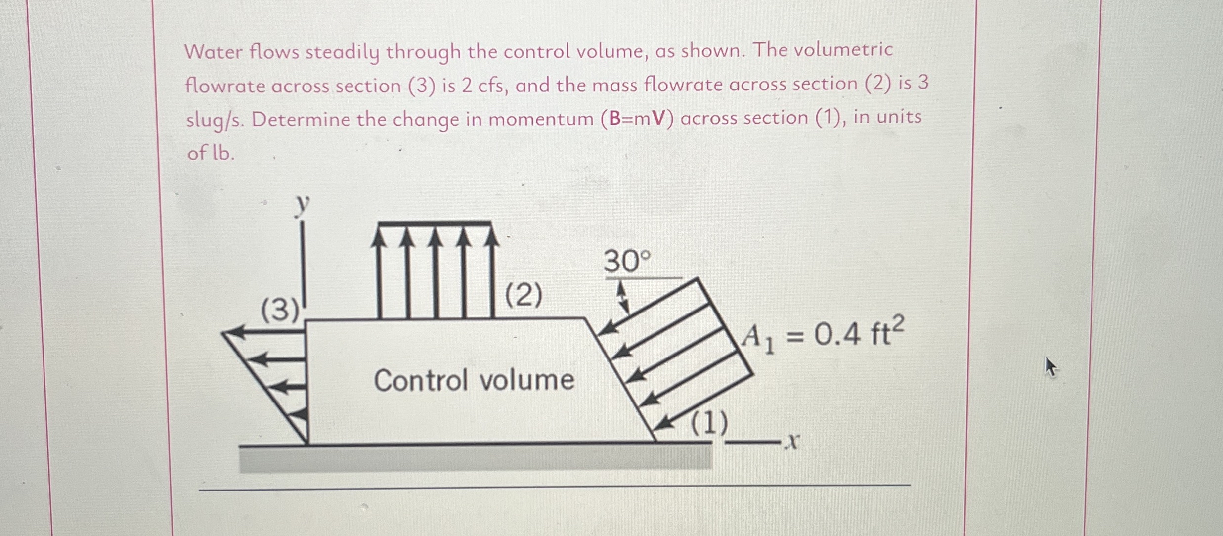 Water flows steadily through the control volume, as | Chegg.com