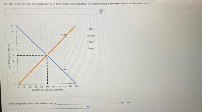 7. Short run and long run effects of a shift in | Chegg.com