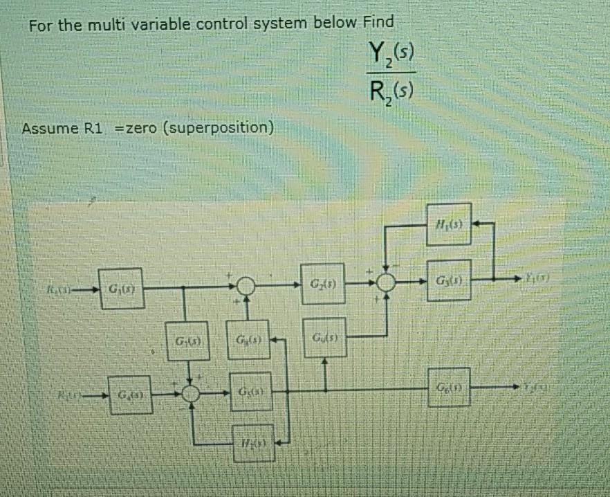 Solved For the multi variable control system below Find Y(s) | Chegg.com