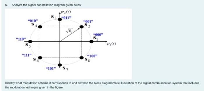 Solved 5. Analyze the signal constellation diagram given | Chegg.com