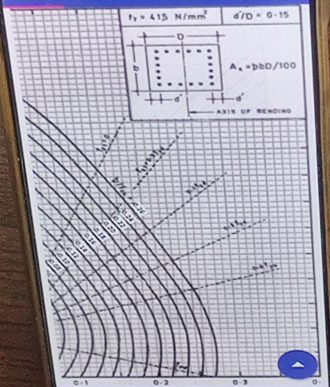 Solved The cross-section of a 400 mm x 400 mm braced slender | Chegg.com