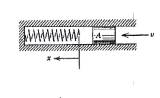 Solved Slide A hits the spring with an initial velocity of | Chegg.com