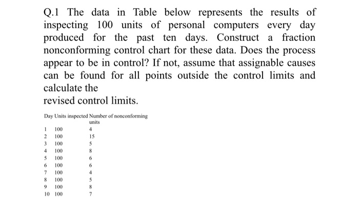 Solved Q4. Use Minitab to solve Q1. Submit a copy of a | Chegg.com