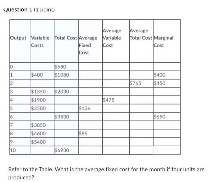 Solved Yuestion 1 (1 point) Refer to the Table. What is the | Chegg.com
