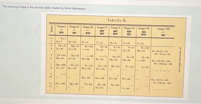Solved The following image is the periodic table created by | Chegg.com