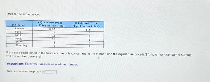 Solved Refer to the table below. (1) Person Bashir Barb Bill | Chegg.com
