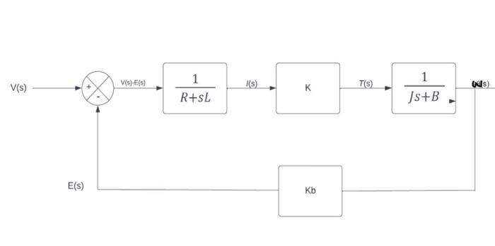 Solved Could you write a transfer function for output of | Chegg.com Solved Could you write a transfer function for output of | Chegg.com