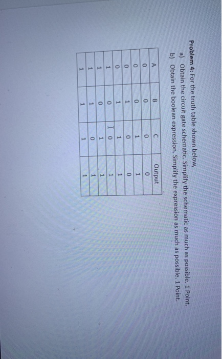 Solved Problem 4: For the truth table shown below, a) Obtain | Chegg.com