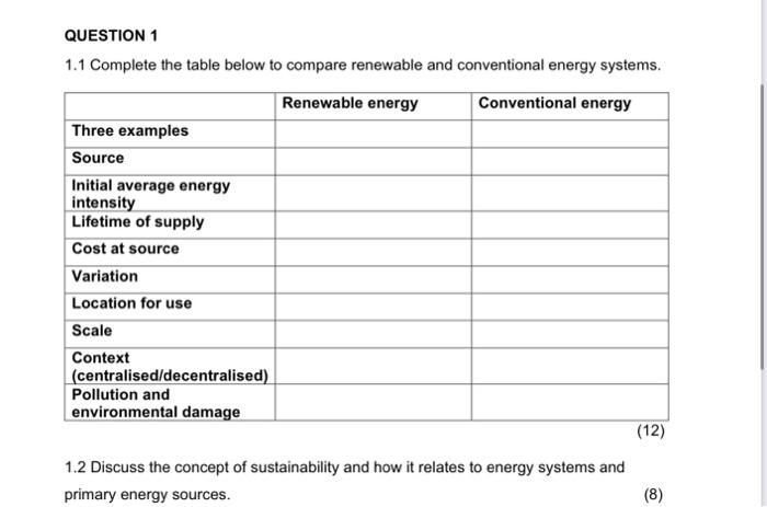 Solved QUESTION 1 1.1 Complete the table below to compare | Chegg.com
