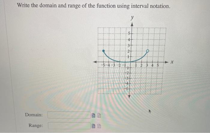 Solved using the graph, write the domain and range of the | Chegg.com