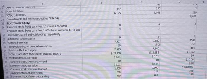 Solved Calculate the return on assets and Calculate the | Chegg.com