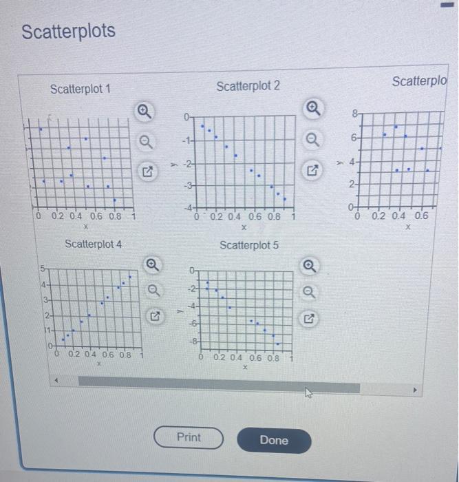 Solved Match these values of r with the accompanying | Chegg.com
