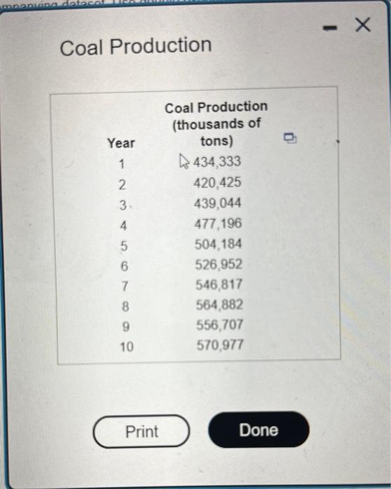 Solved Coal ProductionThe total number of thousands of tons | Chegg.com