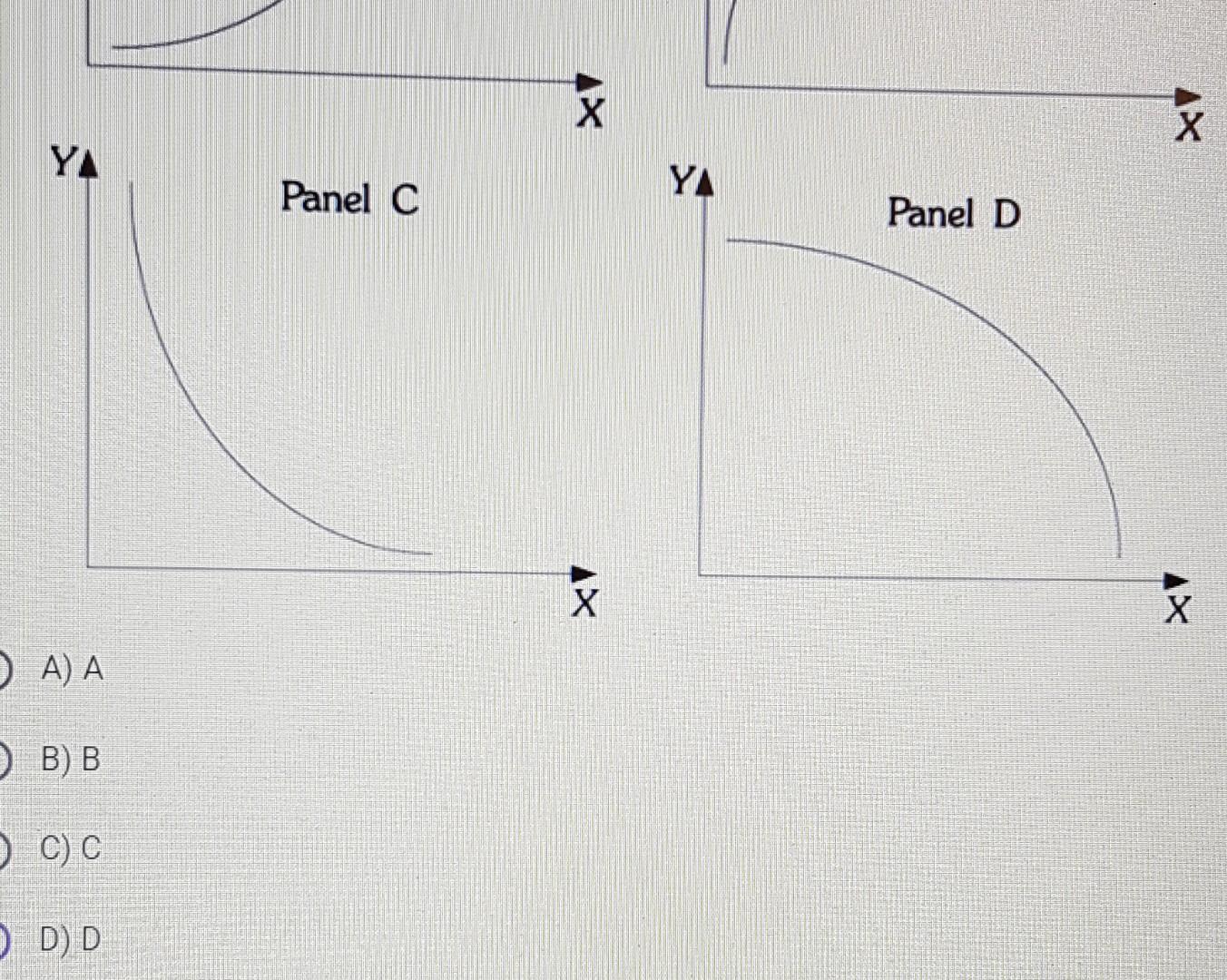 Solved 1 point As the interest rate decreases investment | Chegg.com